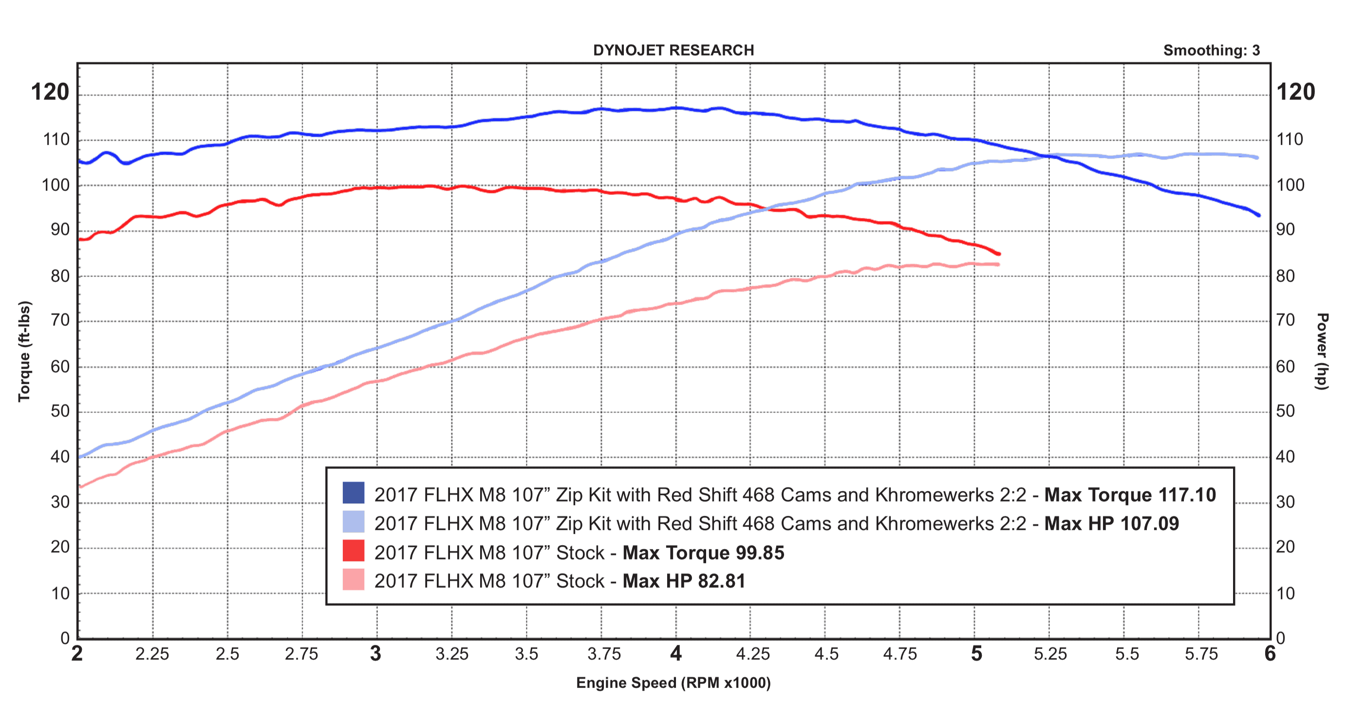 Cc To Horsepower Conversion Chart