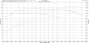 Red Shift Cams® 577 for Twin Cam®