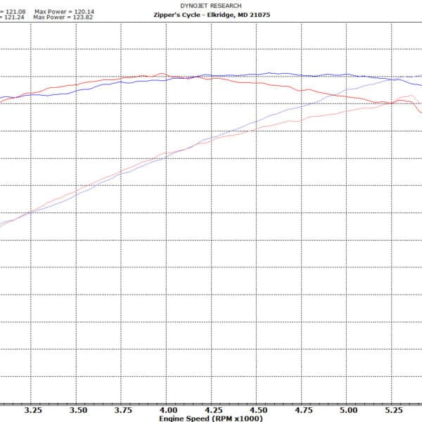 Red Shift Cams® 577 for Twin Cam®