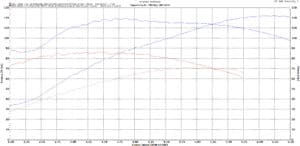 Red Shift Cams® 577 for Twin Cam®