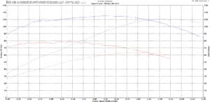 Red Shift Cams® 577 for Twin Cam®