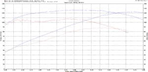 Red Shift Cams® 577 for Twin Cam®